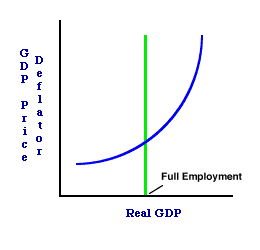 AmosWEB is Economics: CLASS*portal