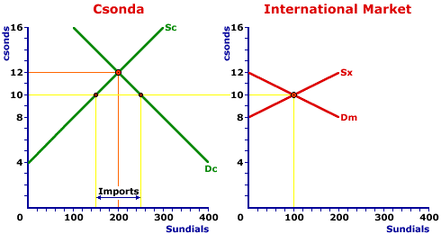 Quota Diagram