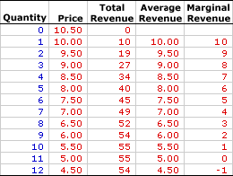 AmosWEB is Economics: CLASS*portal