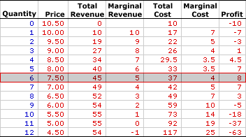 AmosWEB is Economics: CLASS*portal