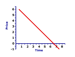 AmosWEB is Economics: CLASS*portal